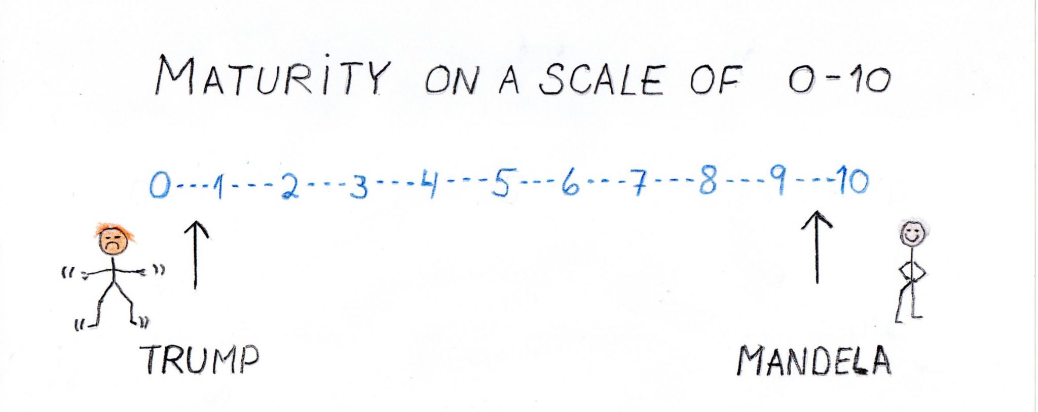 What Does Maturity Look Like? - League of Adults